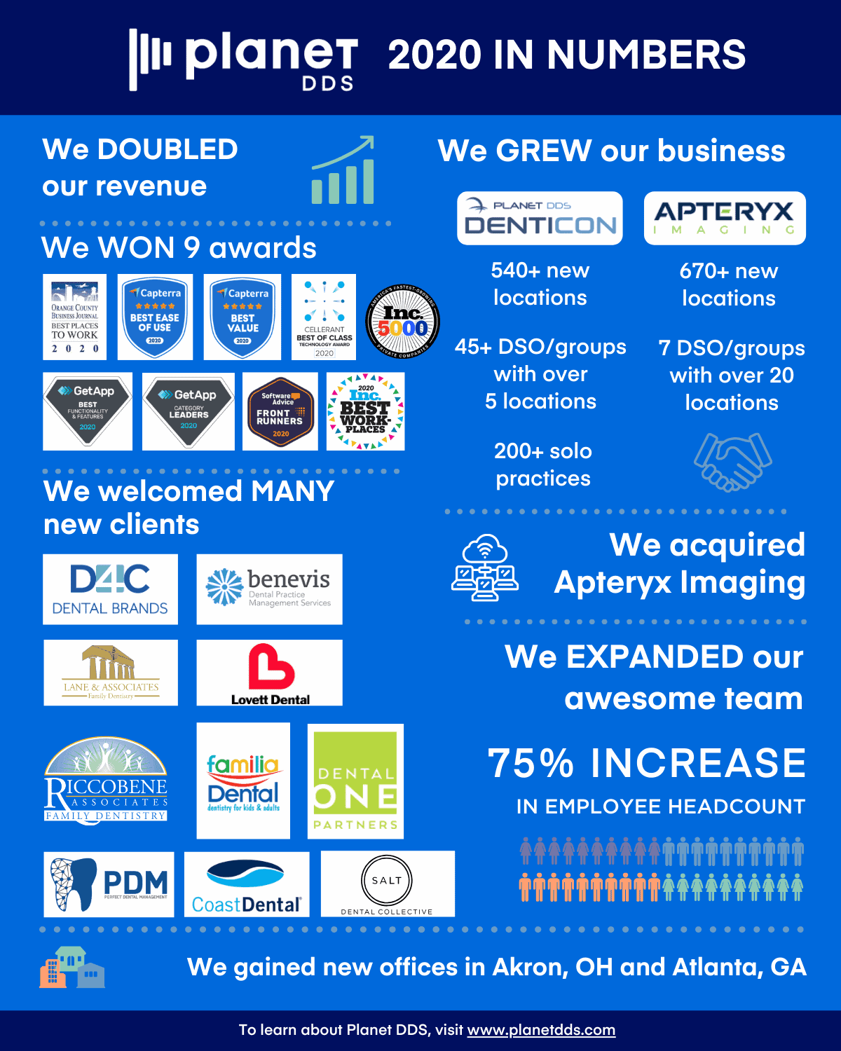 Looking At Planet DDS 2020 By The Numbers | Planet DDS Blog