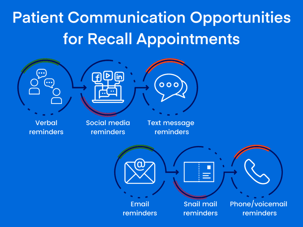 Best Practices For Patient Recall Appointments | Planet DDS Blog