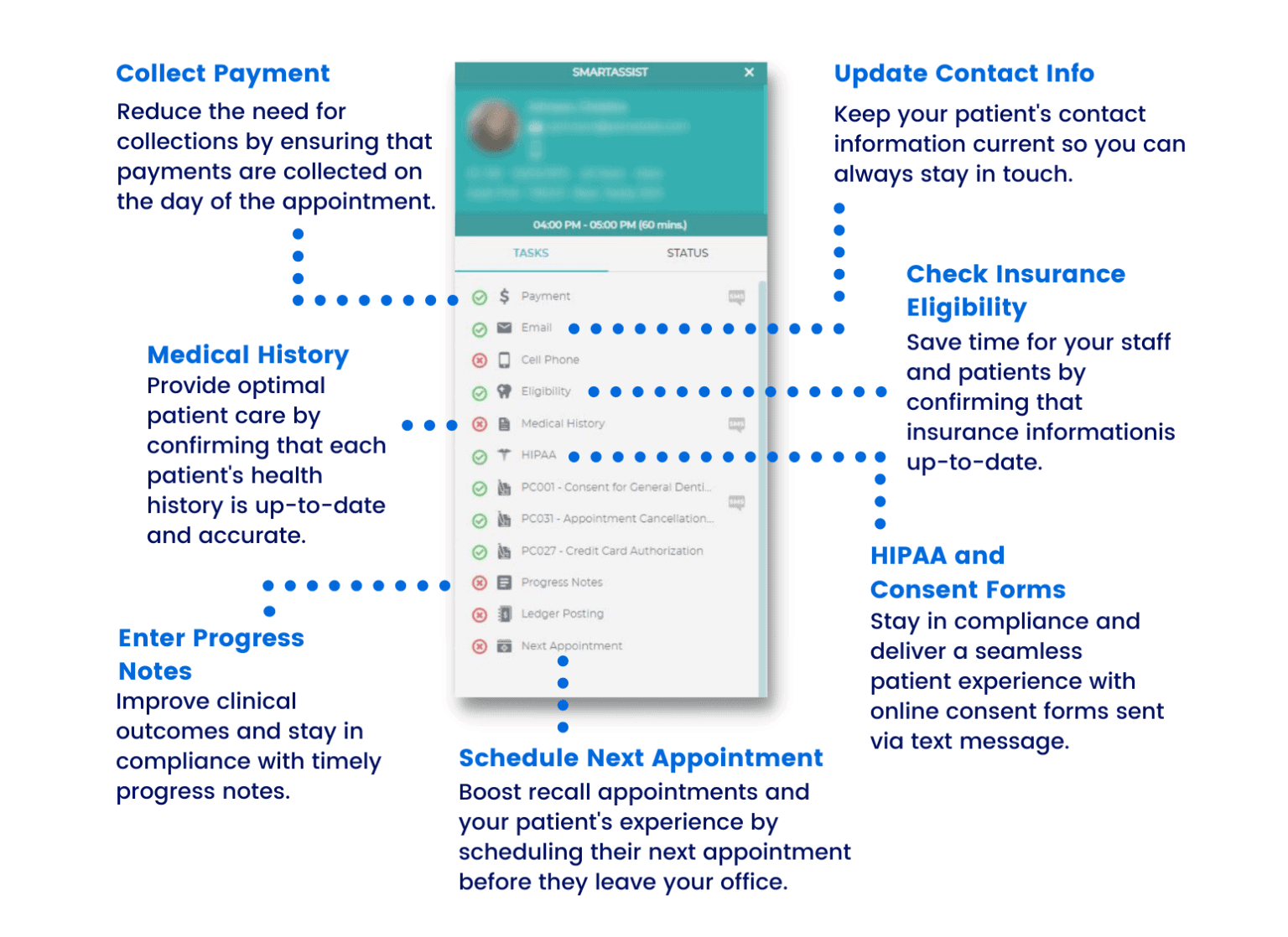 Never Forget a Form or Task with SmartAssist Interactive Checklist