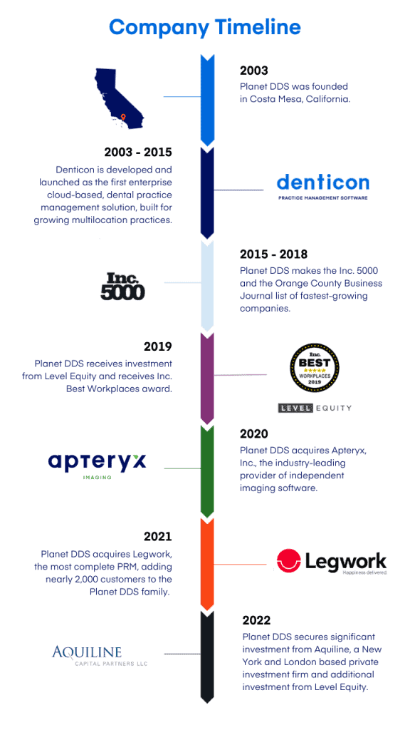 Dental Software DSO: Learn About Planet DDS And Denticon