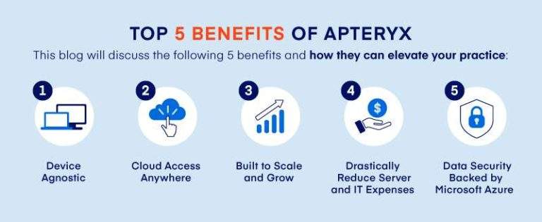 Top 5 Benefits of Apteryx – Part 1: Why Apteryx Series - Planet DDS