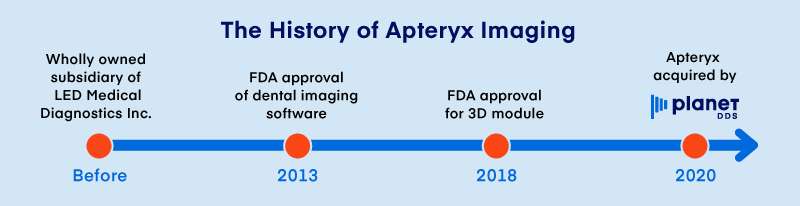Top 5 Benefits of Apteryx – Part 1: Why Apteryx Series - Planet DDS