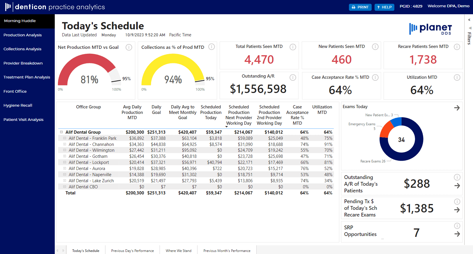Denticon Dental Practice Management Software - Planet DDS